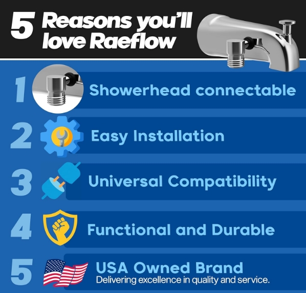 Pisces Healthcare Solutions. Tub Spout with Diverter & Integrated ...